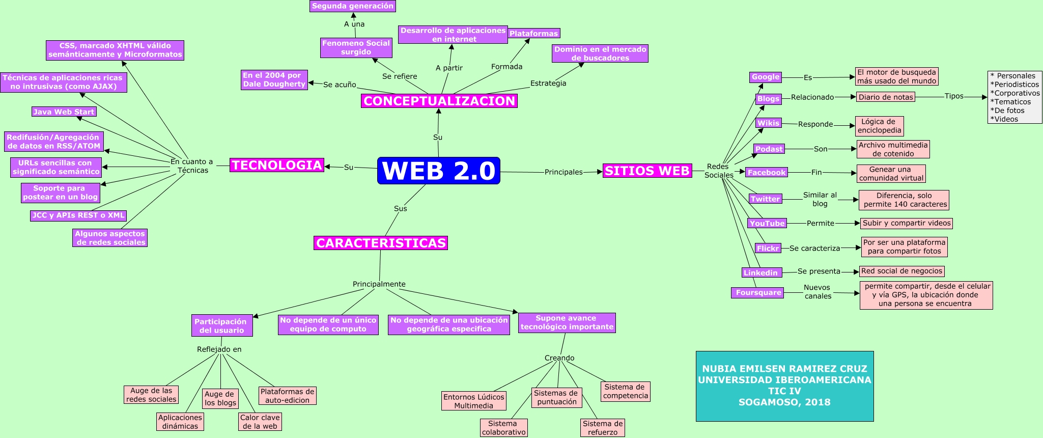 WEB 2.0